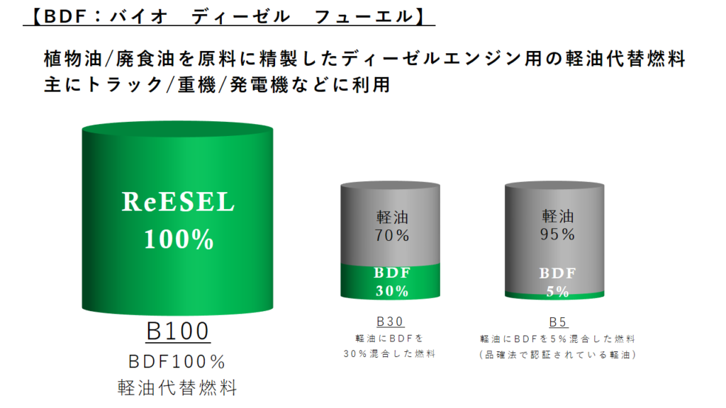 バイオディーゼル燃料 - 植田油脂株式会社